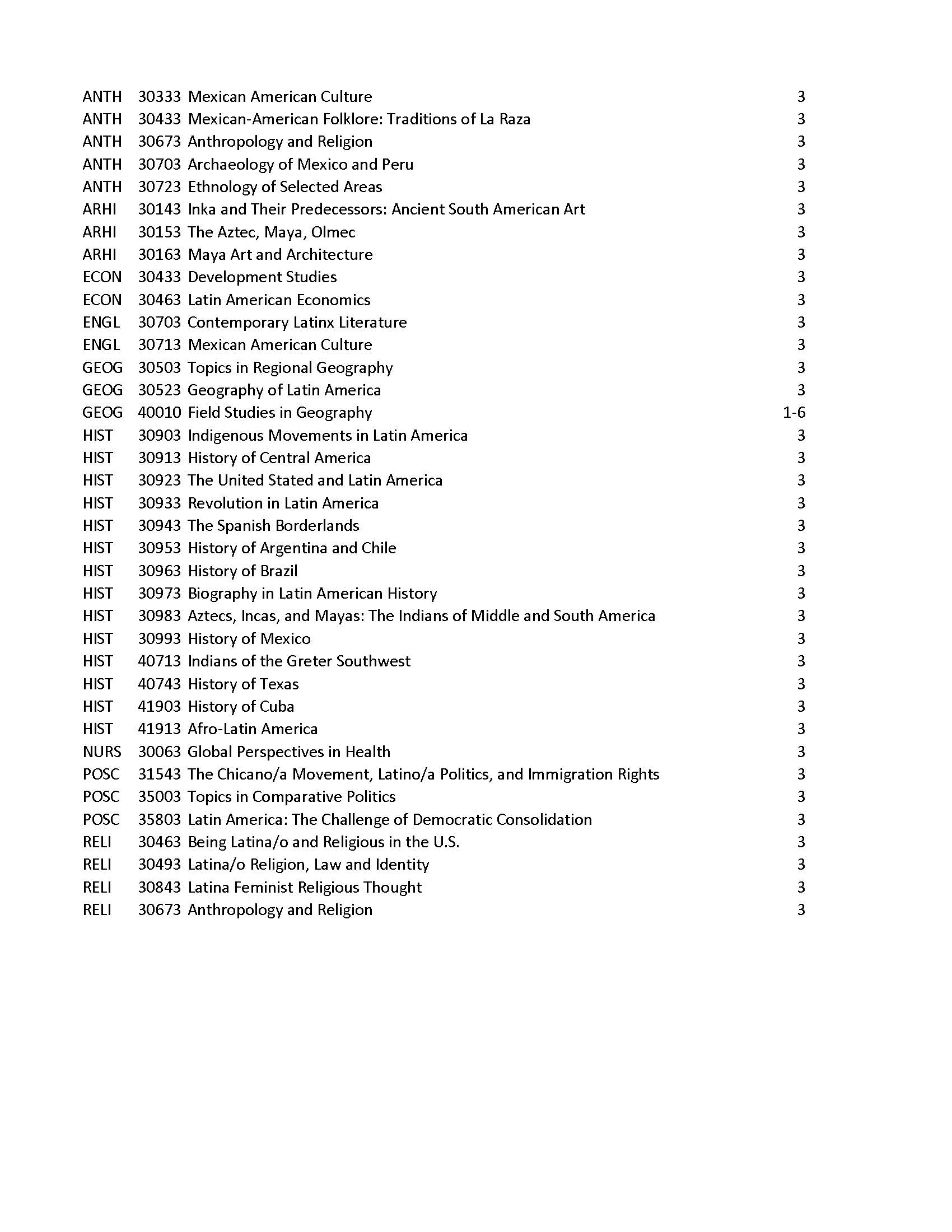 Spanish & Hispanic Studies Majors & Minors | TCU